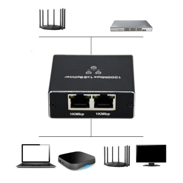 Gigabits RJ45 Networking Splitters 1000Mbps 1 to 2 Lan Ethernet Splitters Networking Coupler 2 ...