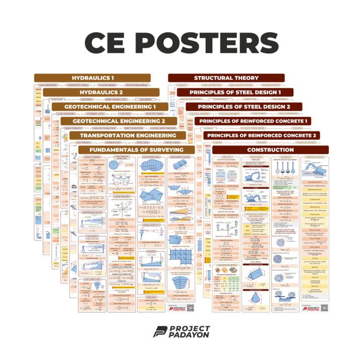 Civil Engineering Posters Wholesale - CE Poster - Hydraulics ...