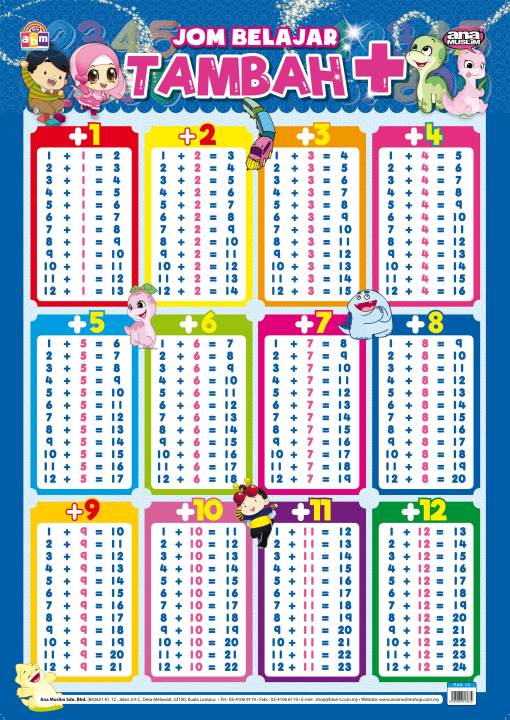 Poster Asas Matematik [Alat Bantu Mengajar] Operasi Tambah | Tolak ...