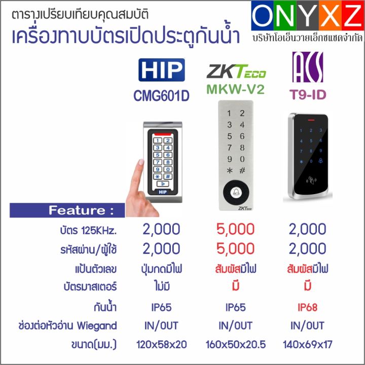 เครื่องทาบบัตรเปิดประตูกันน้ำ HIP CMG601 vs ZKTeco MKV-ID vs ACS T9 กด ...