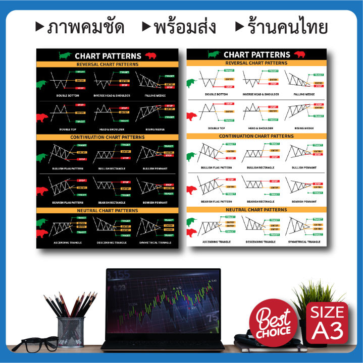 โปสเตอร์หุ้น ชาร์ตแพทเทิร์น Chart Pattern (Size A3) กราฟเทคนิค หุ้น ...