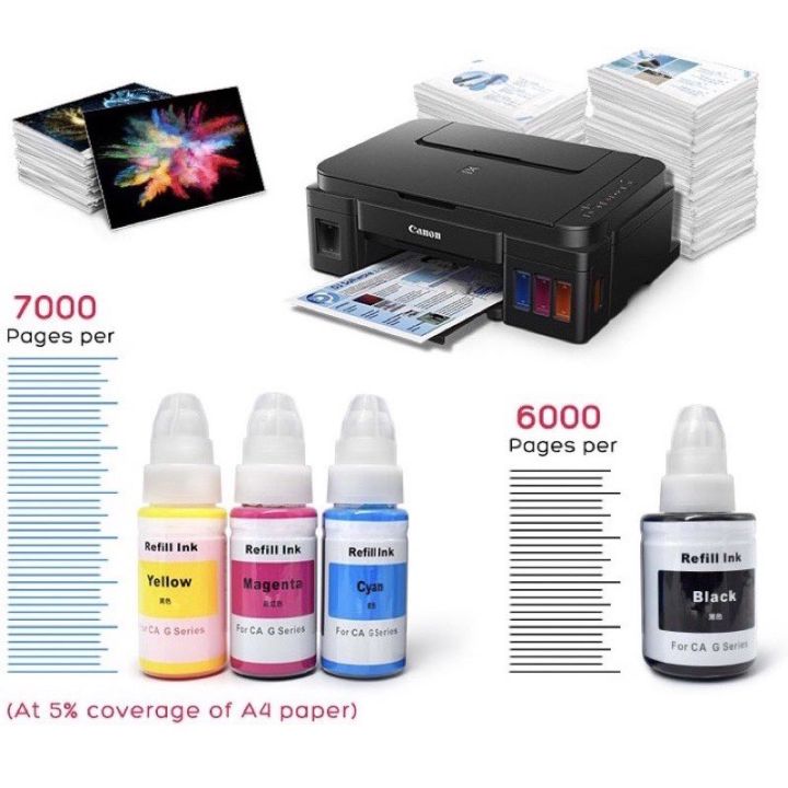 Premium Compatible Ink Canon GI790 790 for canon G1010 G2010 G3010 ...
