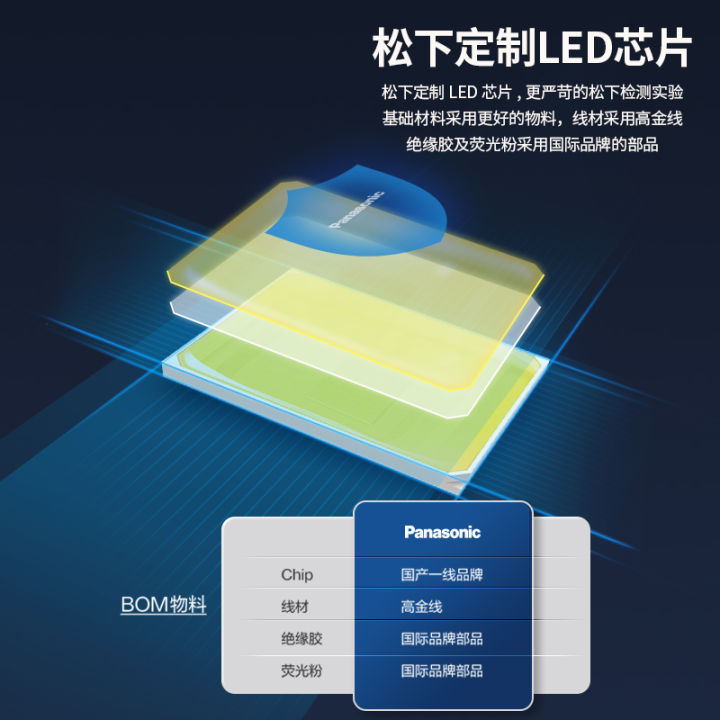 Panasonic LED ceiling lamp round simple 36W dimming bedroom star effect ...