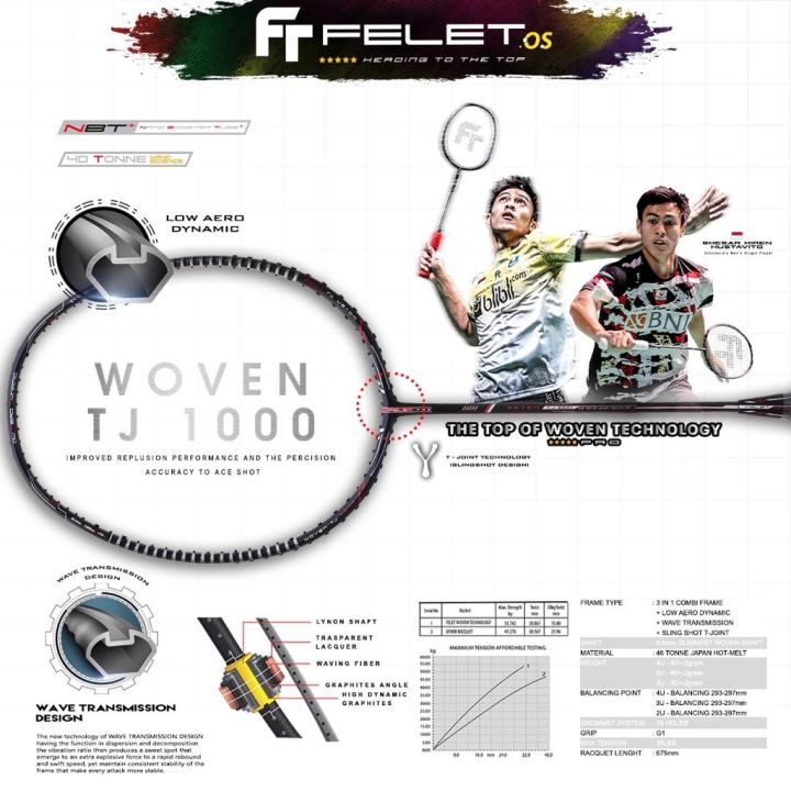 FELET Badminton Racquet WOVEN TJ 1000 | Lazada