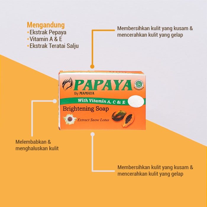 Sabun Papaya By Mamaya Brightening Strip Hijau Original BPOM - 70gr ...