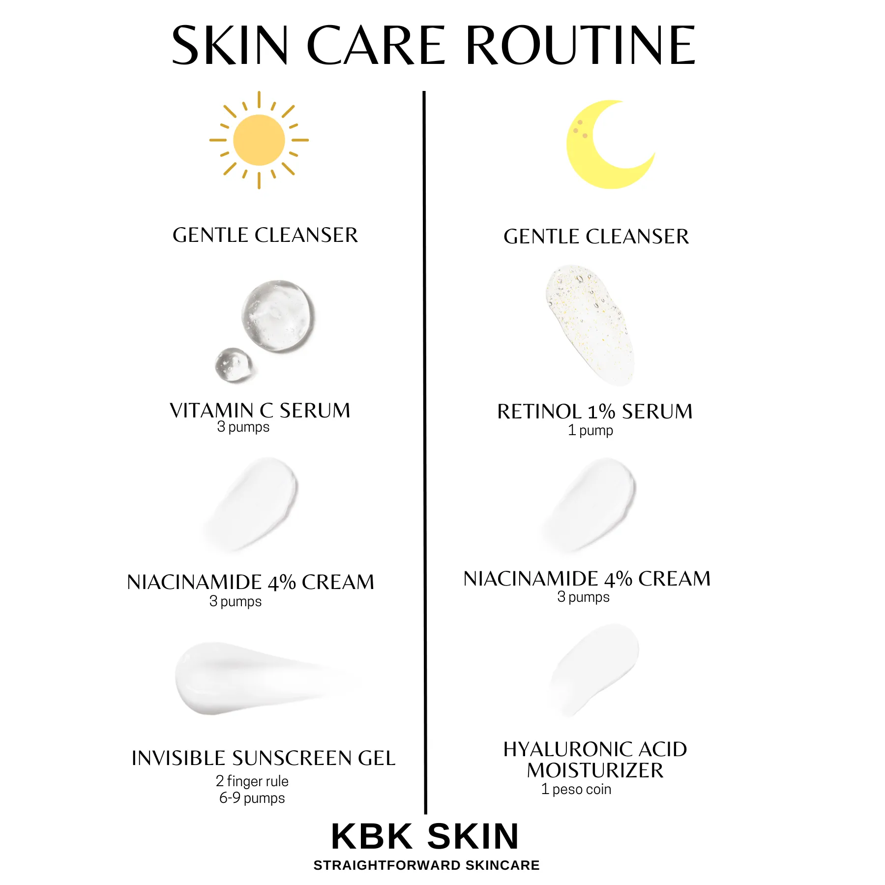 MINI KBK SKIN PREMIUM SET (RETINOL, NIACINAMIDE, VITAMIN C SERUM ...