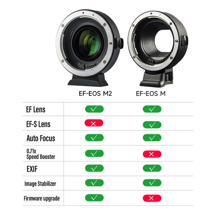Viltrox EF-EOS M2เลนส์ AF Adapter Auto Focus 0.71X Reducer Speed ...