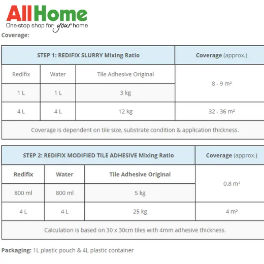 Redifix Tile Adhesive Additive 4 Liters ABC | Lazada PH