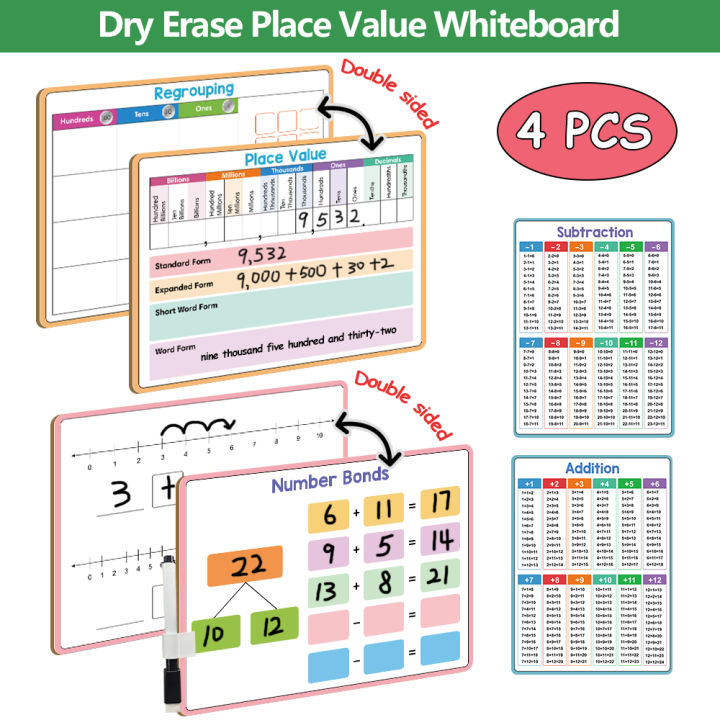 Addition Subtraction Place Value Number Line Dry Erase Board Card ...