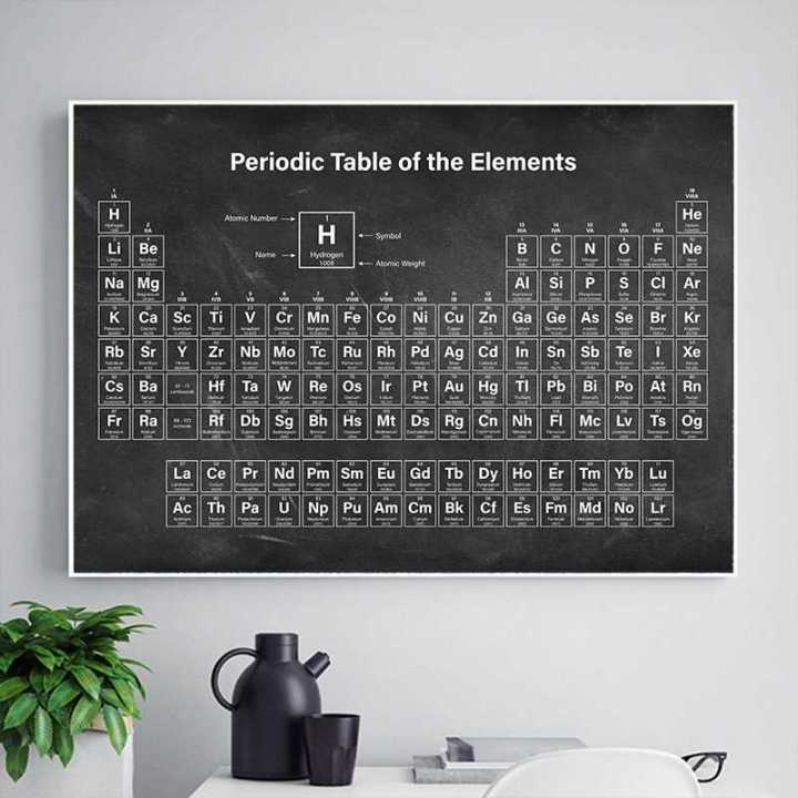 Periodic Table of Elements Chemistry Student Poster Science | Lazada PH