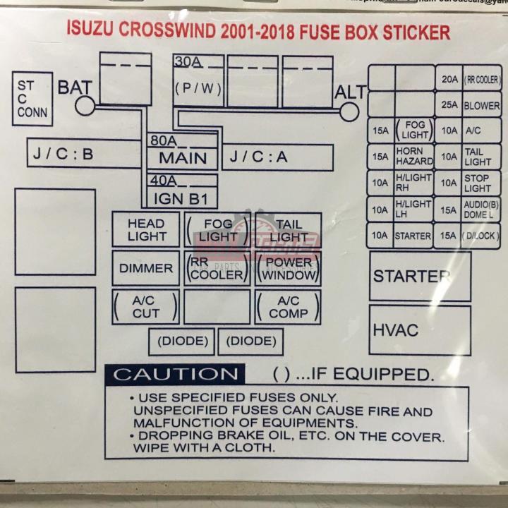 Isuzu Crosswind Fusebox Decals | Lazada PH