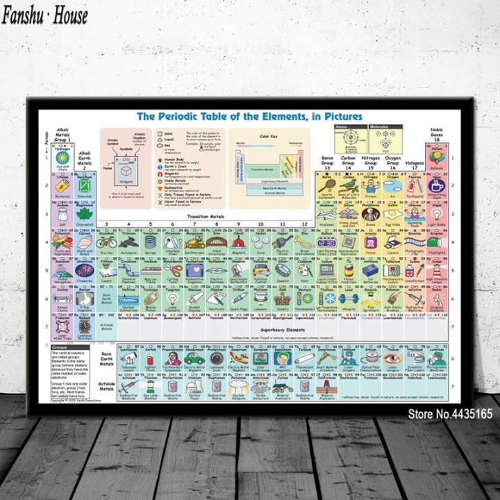 The Periodic Table of The Elements Cute Educational Chart Posters and ...