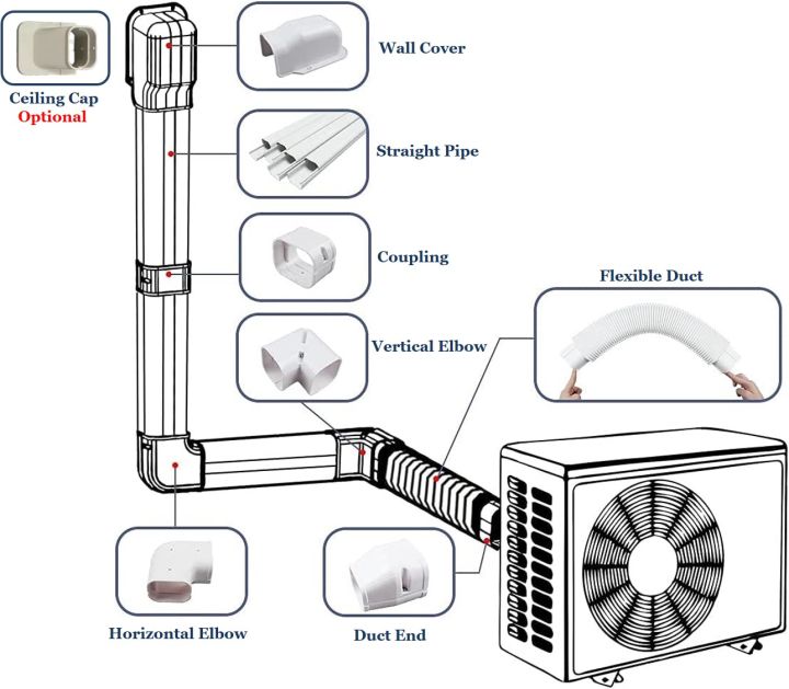 3x2.5inches PVC Duct Less Cover for Air Conditioning (1hp - 2.5hp fit ...