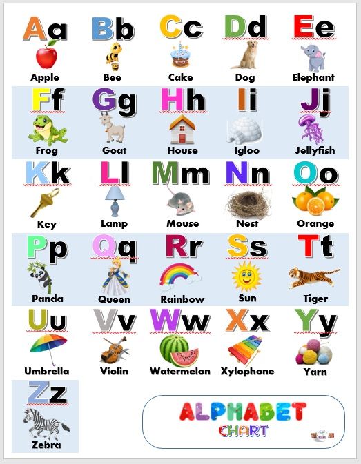 Laminated chart Alphabet, Educational Chart for kids (8.5 x 11 inches ...