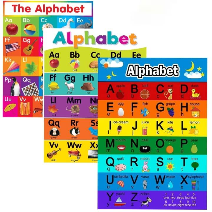 The Alphabet Charts, Laminated Educational Charts for Kids and Learners ...