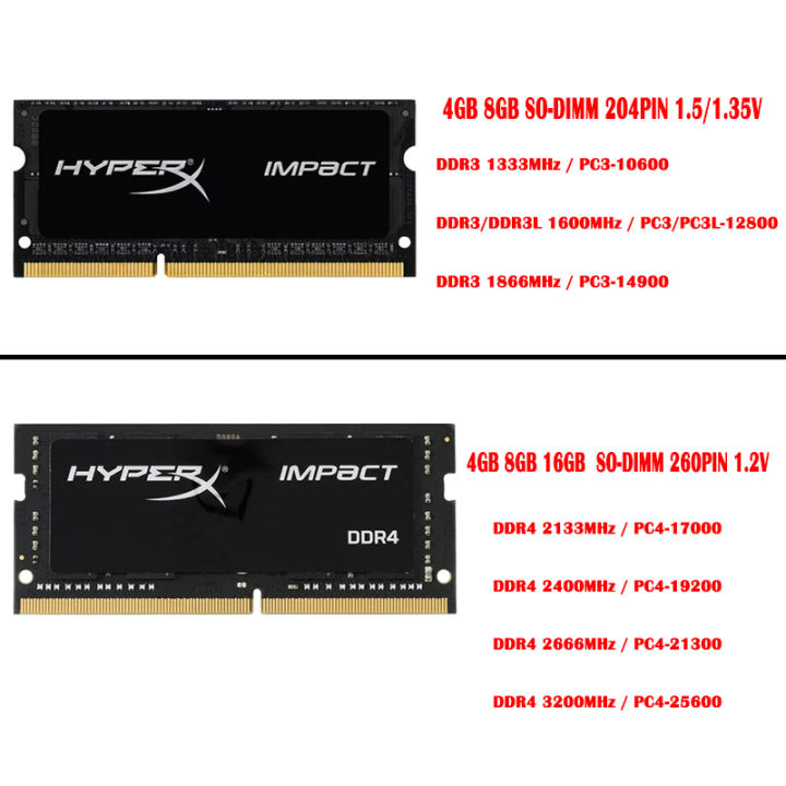 【Free shipping】Kingston Hyperx DDR4/DDR3 RAM 16GB 8GB 4GB 2666/2400/1600/1333MHZ SODIMM Laptop ...