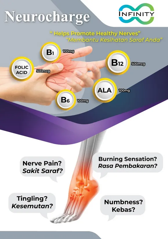 Infinity Neurocharge 60's | Vitamin B1, B6, B12, Alpha Lipoic Acid (ALA ...