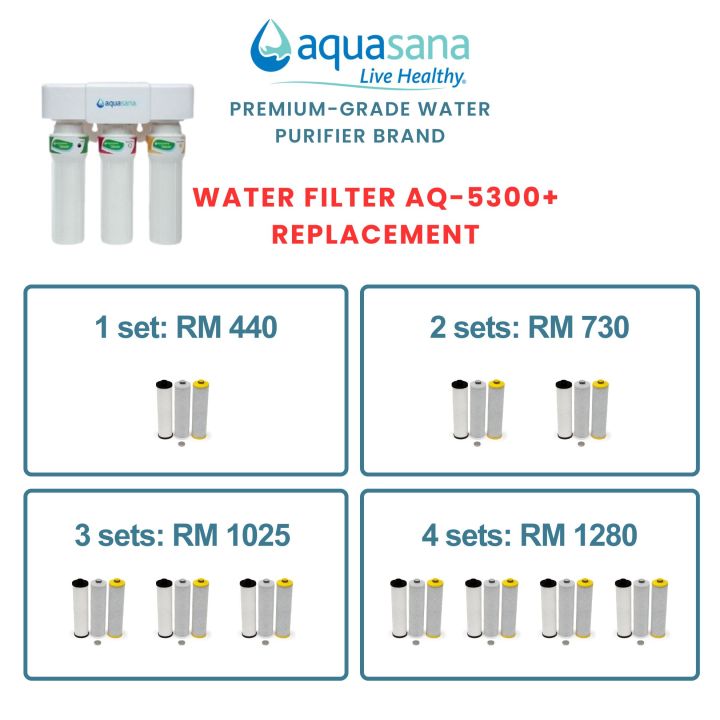 AQUASANA AQ-5300+R Replacement Cartridge (For Aquasana AQ-5300+ Water ...