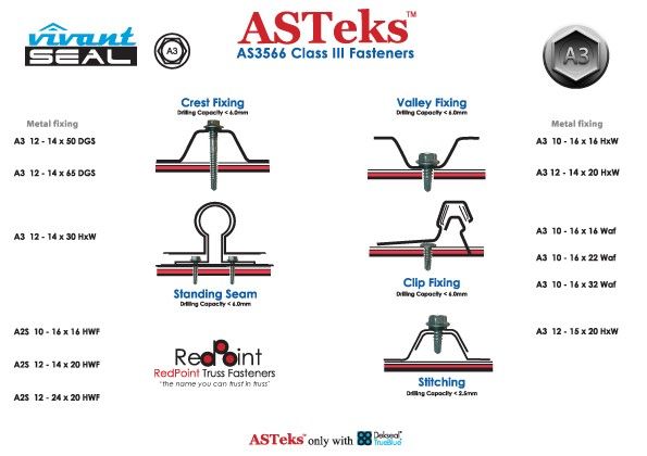Best Screw in MalaysiamSelf Drilling Fastener Class 3 A3 12-14x50DGS ...