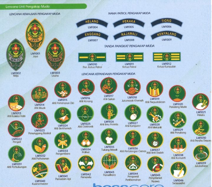 Lencana Pengakap Muda [Kemajuan/ Nama Patrol / Kepandaian] **Ready ...
