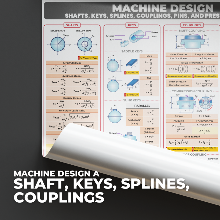 Machine Design (Shaft, Keys, Splines, Couplings) Poster - Mechanical ...