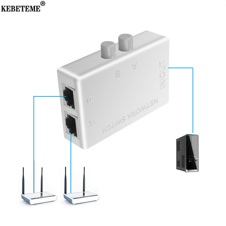 KEBETEME 2 Ports RJ45 LAN CAT6 Network Switch Selector Internal ...