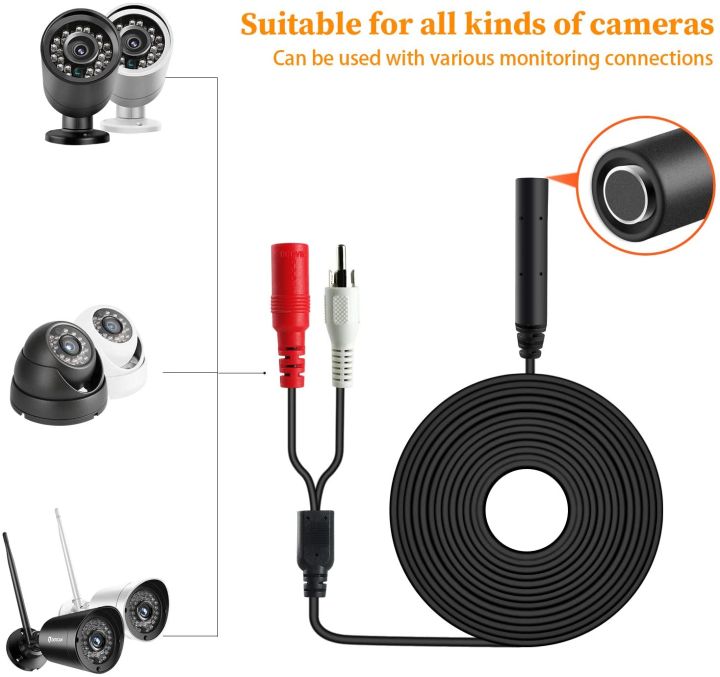Dericam High Sensitive Microphone for CCTV/IP Camera/DVR/NVR, Mini CCTV ...