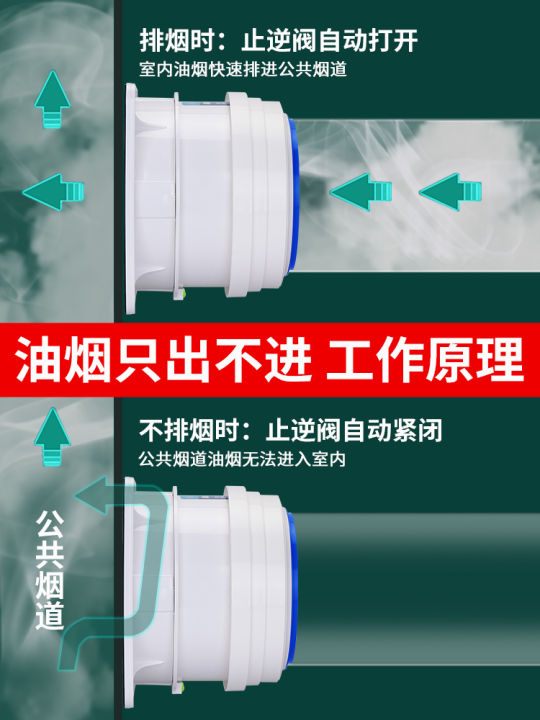 Non-return valve of range hood Special non-return valve for kitchen ...