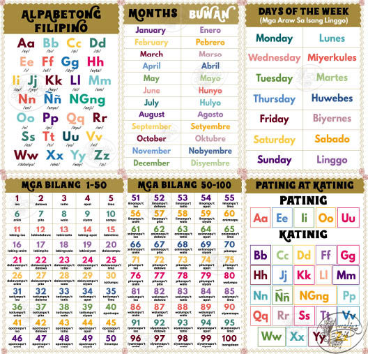 Tagalog / Filipino minimalist Laminated Educational Charts for Kids (A4 ...
