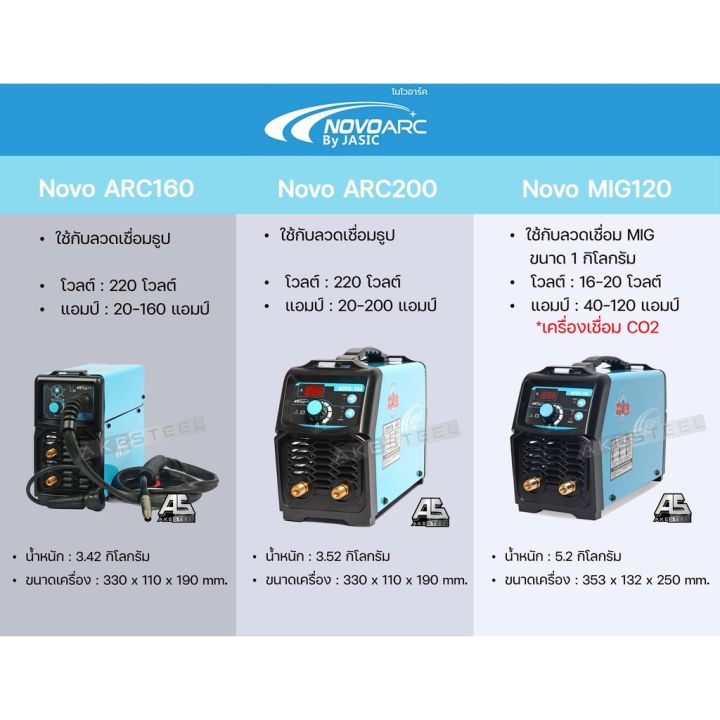 (ถูกสุดโปรร้านใหม่ 5 ตัว) ตู้เชื่อม NOVO BY JASIC ARC-160 NOVO200 ...