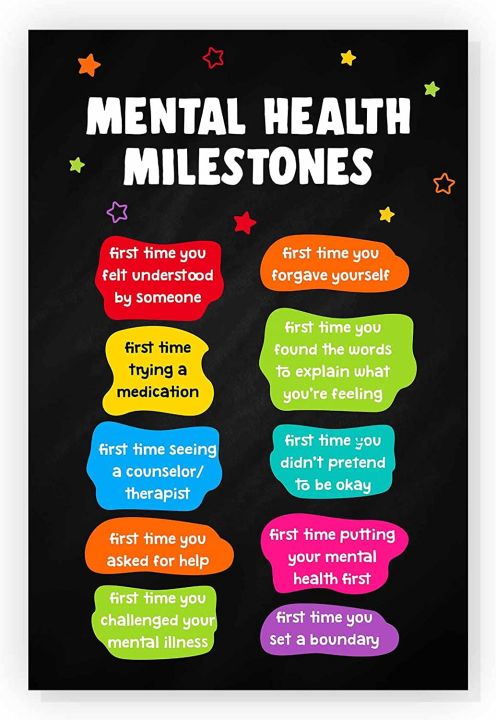 Mental Health Milestones Poster Counseling Therapy Wall Art Office ...