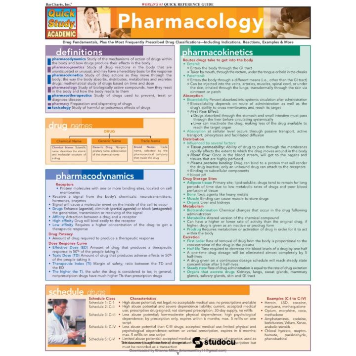 Pharmacology (Cheat Sheet) - Laminated | Lazada PH