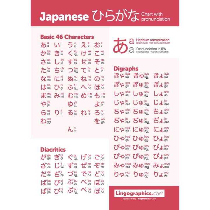 COD Hiragana and Katakana Chart (Laminated Chart) | Lazada PH COD Hiragana and Katakana Chart (Laminated Chart) | Lazada PH