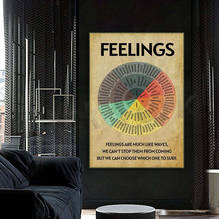 Feelings Wheel Chart Poster for Mental Health Therapy and Counseling ...