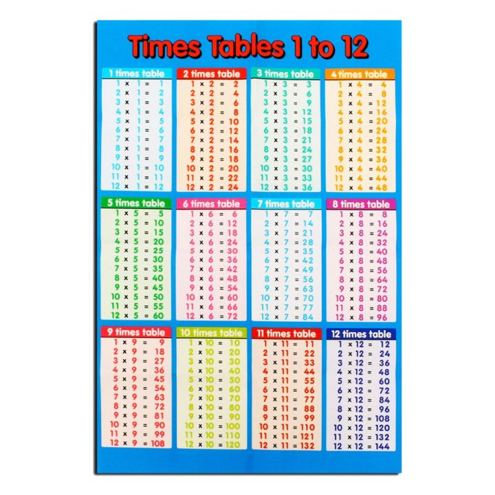 Math Poster Family Educational Times Tables Maths Children Wall Chart ...