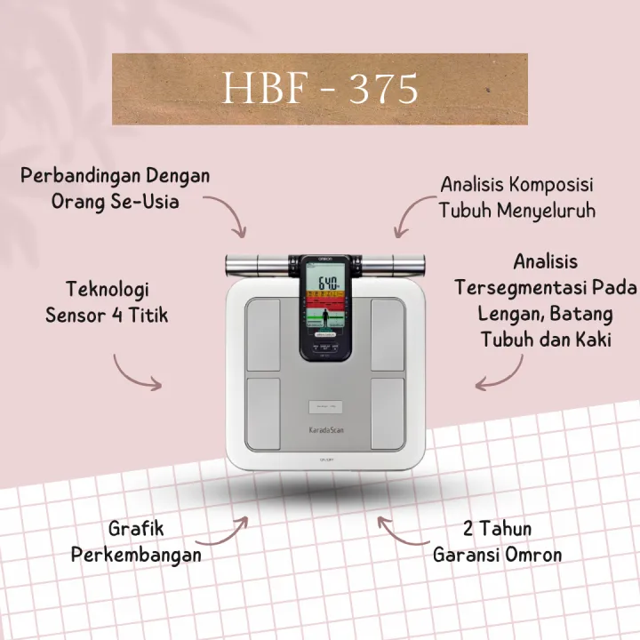 OMRON Karada Scan Body Composition Monitor HBF-375 | Lazada Indonesia