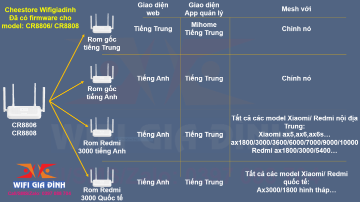 [BH 12T] - Rom tiếng Anh Bộ phát wifi6 Xiaomi CR8806/CR8808 ax3000 - Rom mesh các mã nội địa ...
