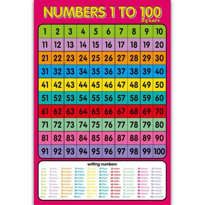 Childrens Wall Chart Educational Maths Educational Learning Poster ...