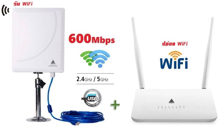 Router Set ขยายสัญญาณ Wifi ระยะไกล รับ Wifi แล้ว ปล่อยสัญญาณ Wifi ...