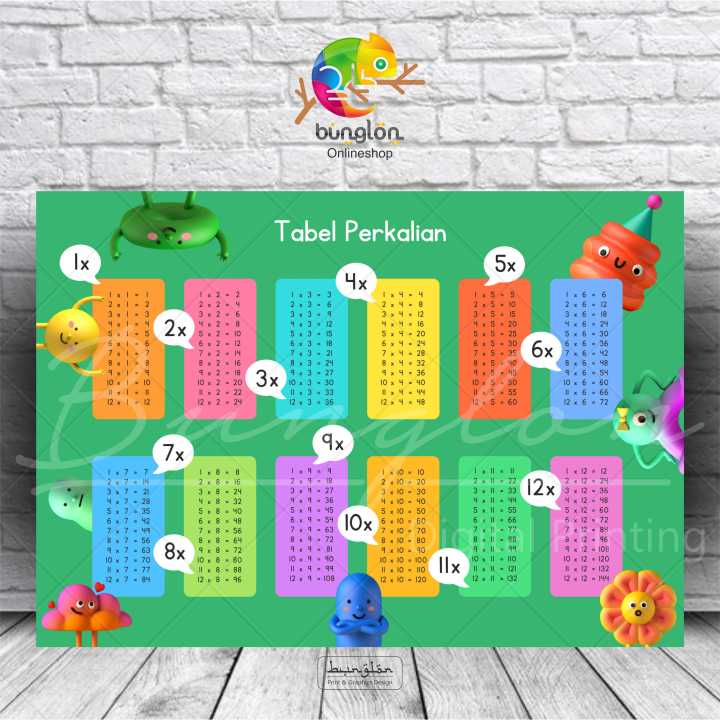 Poster Edukasi Tabel Perkalian Model Lanscape | Lazada Indonesia