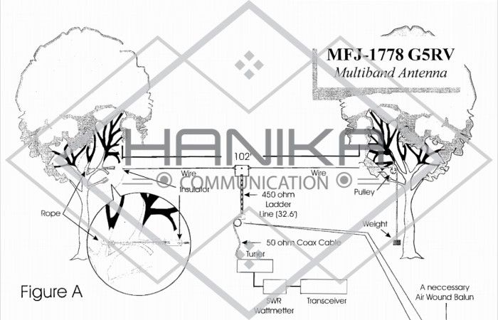 MFJ 1778 G5RV Antena HF Bentang 10-160m Wire Antenna 10-80m 1778G5RV ...