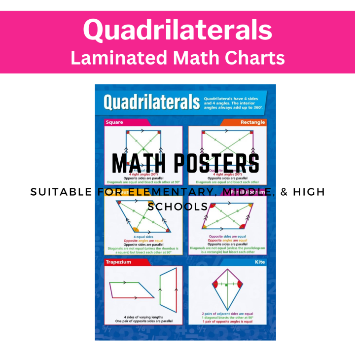 EDUCATIONAL MATH CHARTS QUADRILATERALS MATH POSTERS CHARTS, BASIC MATH ...