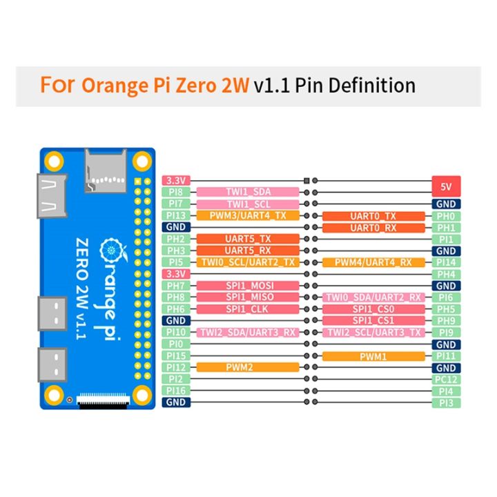 (JUYF) Zero 2W Development Board RAM DDR4 Mini PC Allwinner H618 WiFi ...