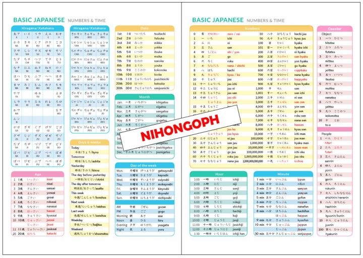 Multi Language Cheat Sheets (Laminated) | Lazada PH
