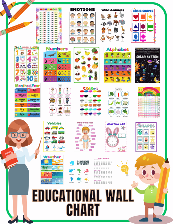 Kids Educational Wall Chart (LAMINATED) Abakada, Alphabet, Colors ...