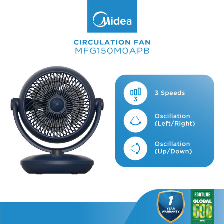 Midea MFG150M0APB 3 Speed Levels 6 Inch Circulation Fan With Dual ...