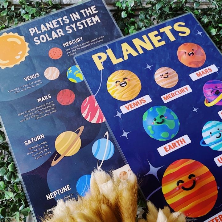 PLANETS Laminated Educational Charts - A4 Size | Lazada PH