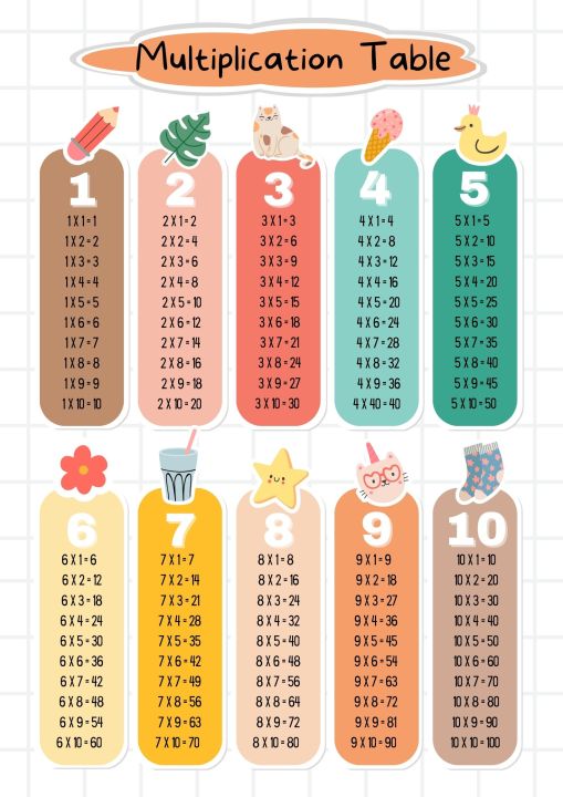 Addition, Subtraction, Multiplication or Division Chart (A4 Glossy ...