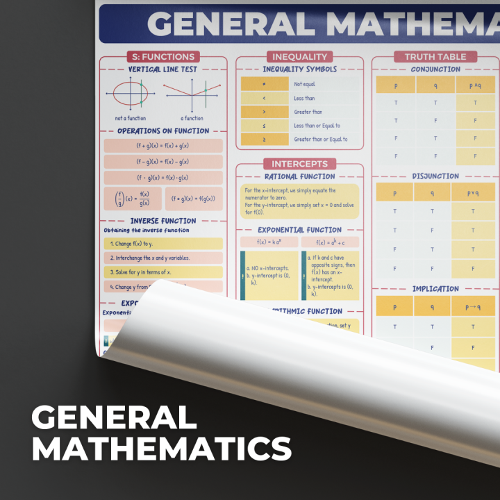 General Mathematics Poster - Senior High School Poster - B3 Size ...