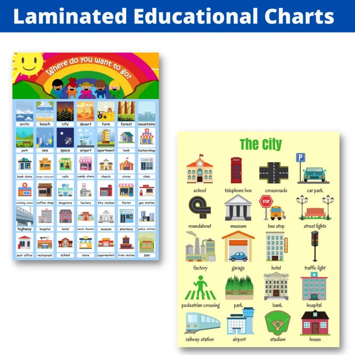 Laminated City Places, Where Do You Want To Go Charts for Kids ...